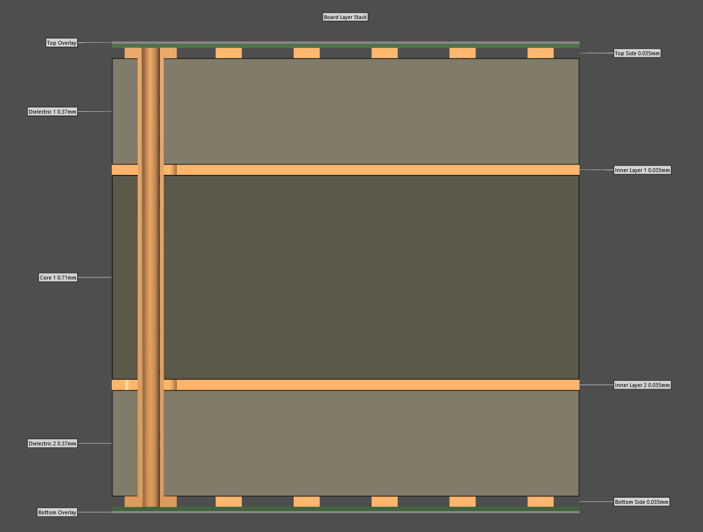PCB material properties - TavoTech
